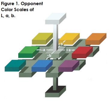 Testing Instruments, Equipments Manufacturer: Color Spaces Used to ...