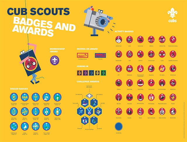 Scouting and me: Current Cub badge scheme