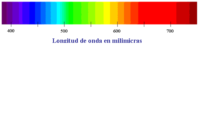 armoníaycolor: 1 Luz y Color