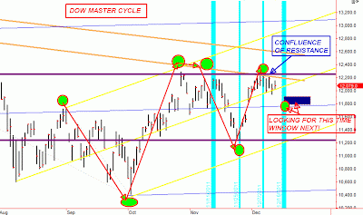 MARKET GEOMETRY WITH JOED: DOW MASTER CYCLE