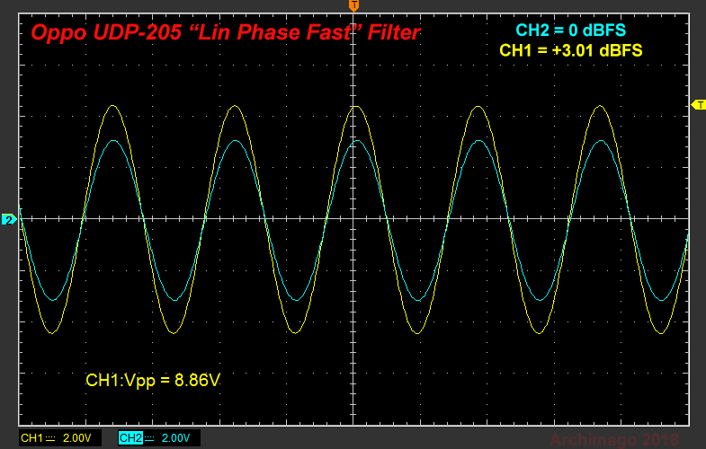 Archimago's Musings: MUSINGS / MEASUREMENTS: A look at Intersample ...