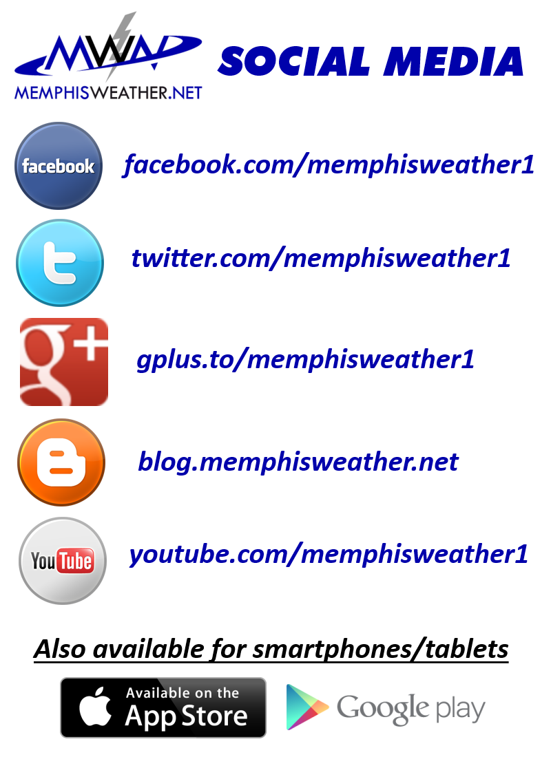 AMS: Best Practices for Sharing Weather Information on Social Media ...