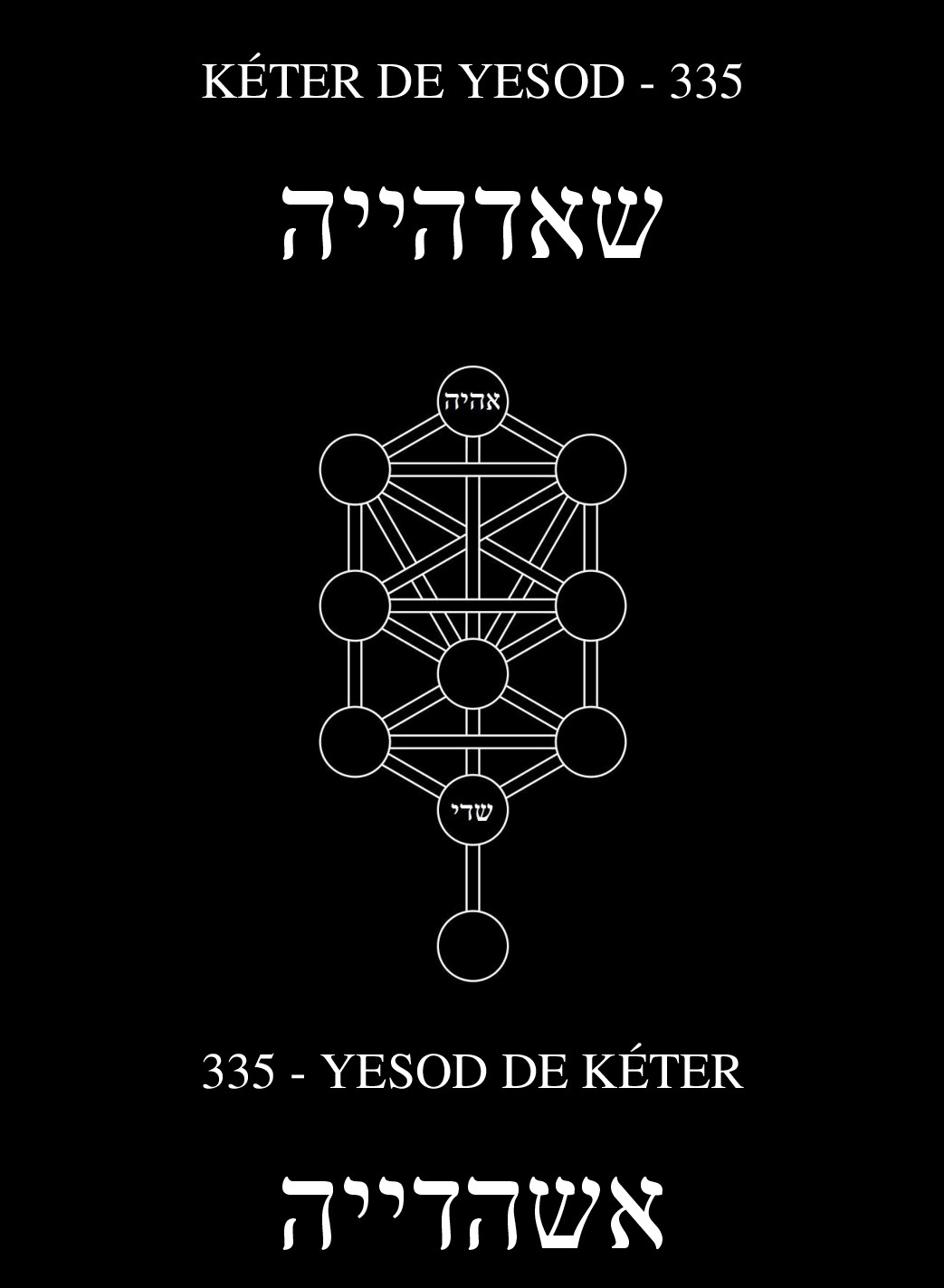 Kabbalah y Torah en Expansión : YIJUDIM EN LA SEFIRÁ YESOD