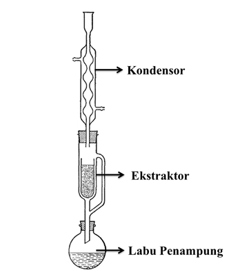 Ekstraksi Bahan Alam - Biologizone