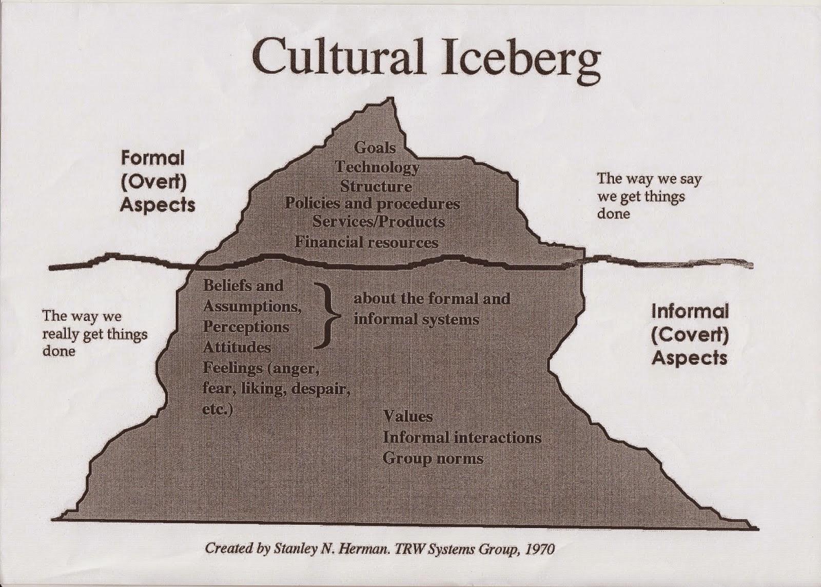 Teaching Academic Subjects in English