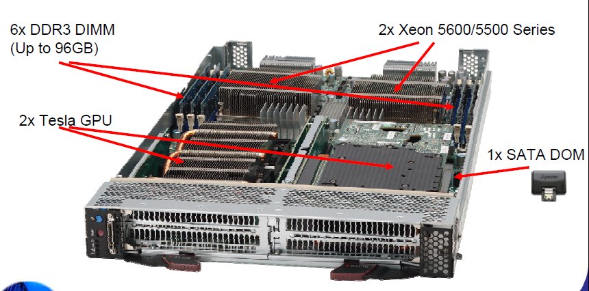 True System: Выбираем blade Supermicro. Часть 3: блейды под шасси 710/ ...