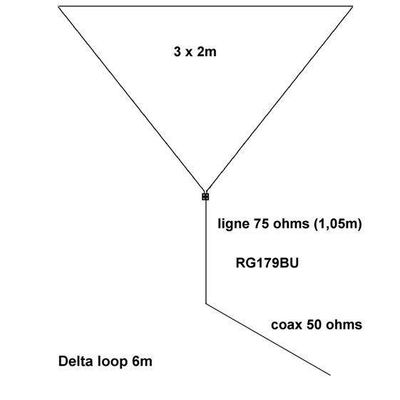 F5IRO Freddy - Blog Radioamateur: Delta Loop 6m pour le SOTA