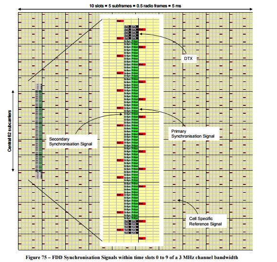 LTE - Easiest approach: LTE - PSS & SSS