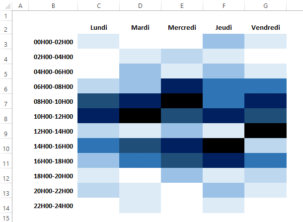 Tutoriels Excel 2007 à 2013: Réaliser un graphique de type Heat Map