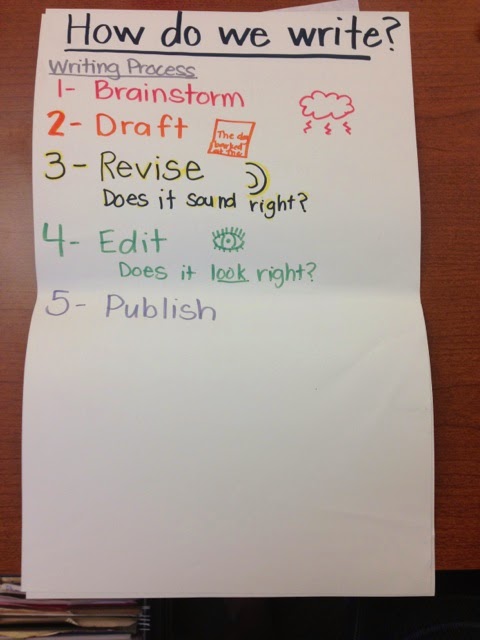 Miss Van Maren's Fantastic First Grade: Getting your First Graders ...