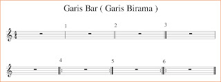 Arti dan Cara Membaca Garis Bar ( Garis Birama ) | ezy blog