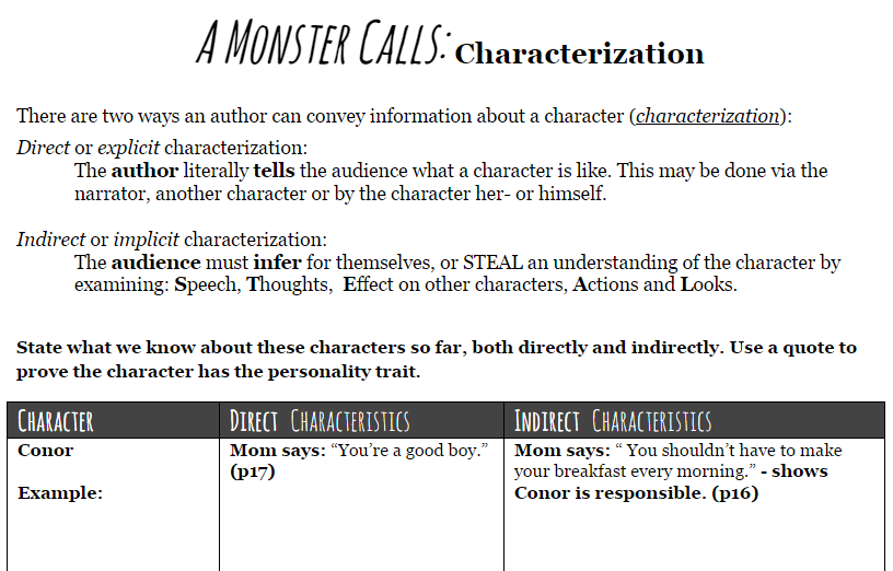 Mrs. Anderson's Class Info.: Grade 9: "A Monster Calls," by Patrick Ness