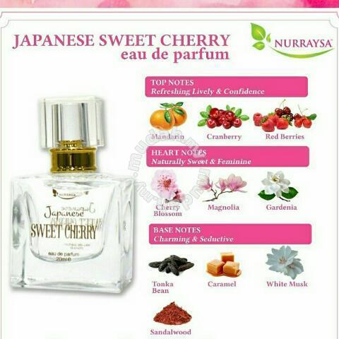 Cik Bebeq Beauty Shop : PERFUME NURRAYSA JAPANESE SWEET CHERRY ...
