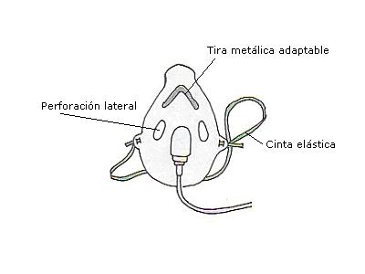 Nursemágica♥: EQUIPO PARA ADMINISTRACIÓN DE OXIGENO