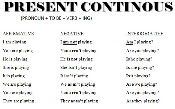 ENGLISH LESSONS: Present Continuous
