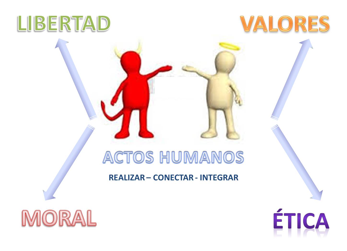 "" Desarrollo Humano y Libertad "": febrero 2016