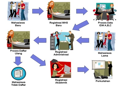 Pengantar Teknologi Informasi & Analisis Proses Bisnis: APB: Pertemuan ...