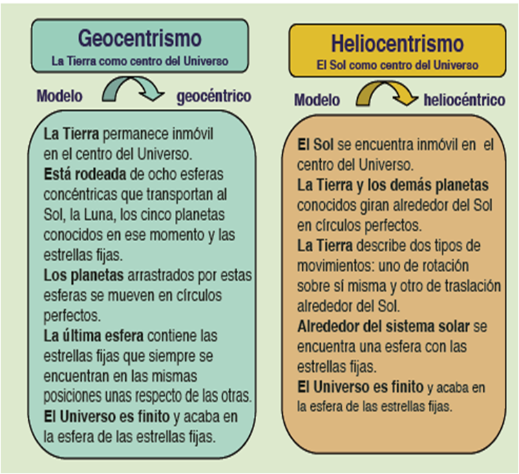 La Escuela de Mileto: Geocentrismo y Heliocentrismo