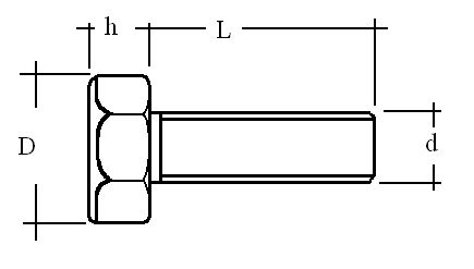 LA TORNILLERIA DE CARLOS III: Clasificacion y partes de los tornillos