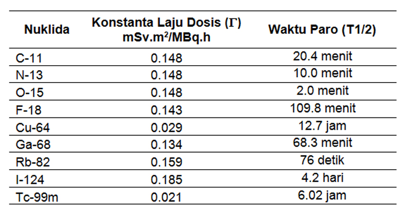 Kalkulasi dosis untuk pasien dan staf pada pemeriksaan kedokteran ...