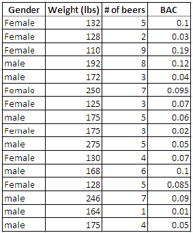 LeydenStats: Unit II Exploring Bivariate Data