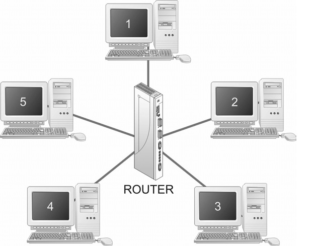 Success is a Process!: Logical Network Topologies& Network Control ...