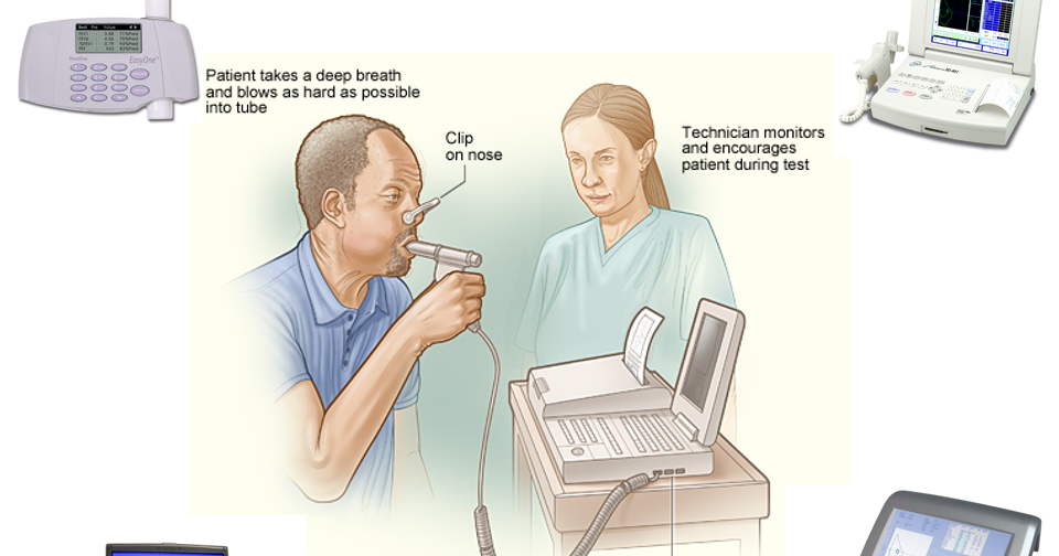 Pemeriksaan Spirometri