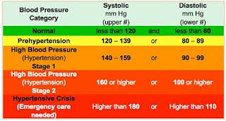 afzan's spot: Cara Nak Baca Bacaan Tekanan Darah / Blood Pressure BP