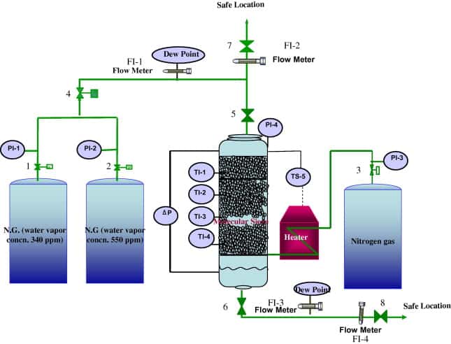 Kegunaan Media Filter Gas Treatment | Silica Gel - Mol Sieve ...