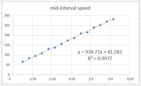 phys4as15 bkelder: Lab 2 - March 3, 2015 - Free Fall Lab