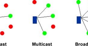 Pengenalan Unicast, Multicast, Broadcast dan Anycast ~ Gita Ainun ...