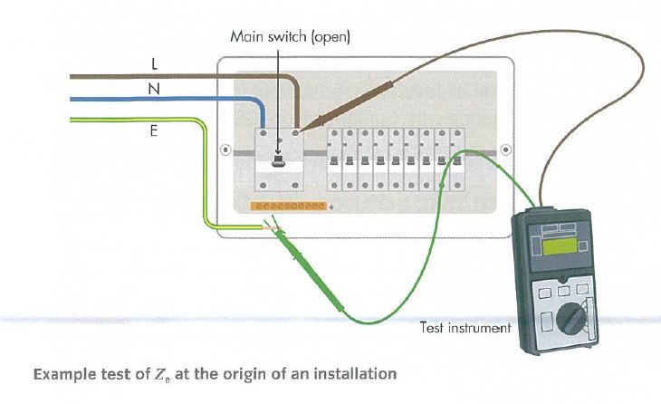 What is Earth Fault Loop Impedance? - Electrical Axis