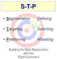 What is STP process? (STP - segmentation, Targeting, Positioning ...