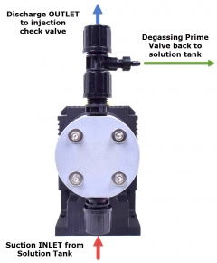 Clean Well Water Report: Aerator Tank Not Working For Sulfur Smell