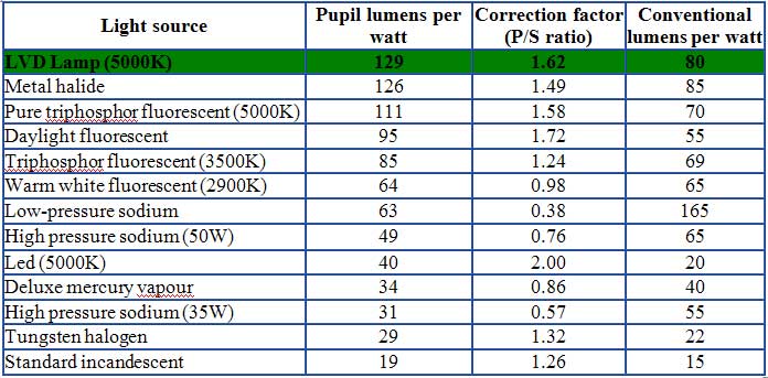 tugas produktif : TABEL LUMEN