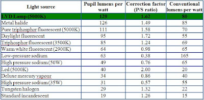 tugas produktif : TABEL LUMEN