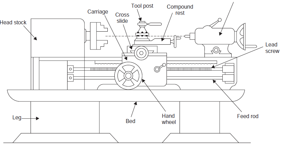 Lathe Machine Diagram