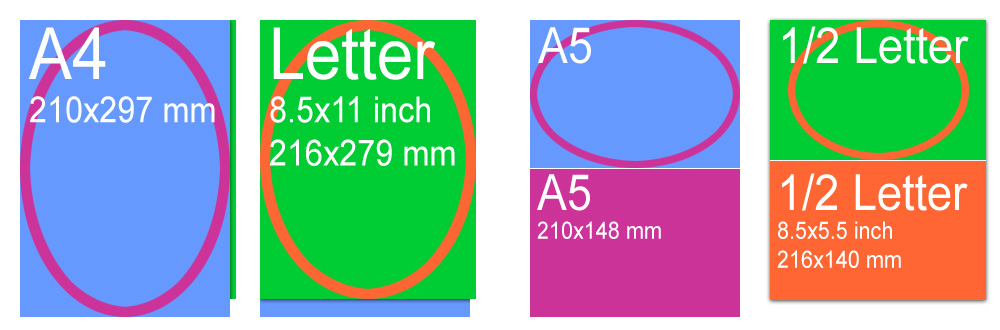 A4, B4, Letter 등 용지 크기