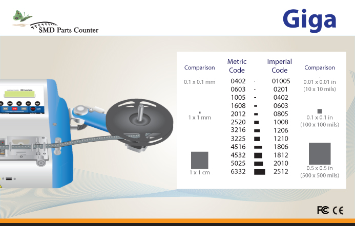01005 inch ( = 0402 mm) Components Counting Adapter ~ SMD COMPONENT COUNTER