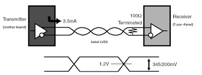 master-lcd repair: Memahami tentang LVDS
