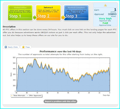 Points2Shop - Daily Clicks Tips/Tutorial | Free Cash For Life