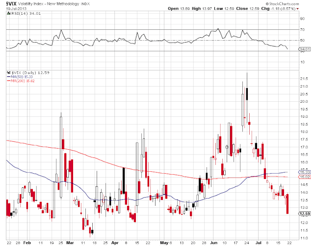 Jesse's Café Américain: SP 500 and NDX Futures Daily Charts ...