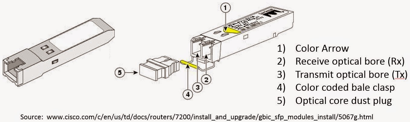 The Emperor's Proclamations: An overview of SFPs for interconnecting ...