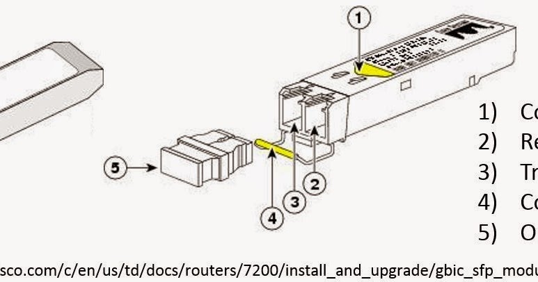 The Emperor's Proclamations: An overview of SFPs for interconnecting ...