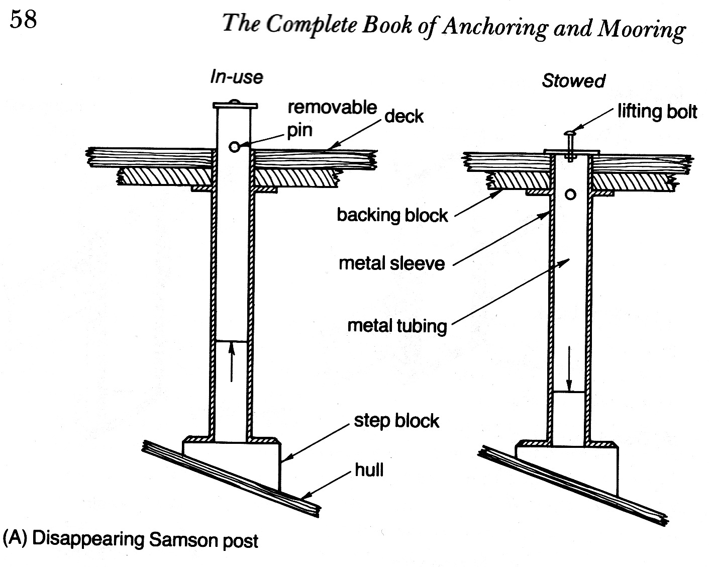 The Restoration & Upgrade of a Choate 40: Mast Inspection and Upgrades