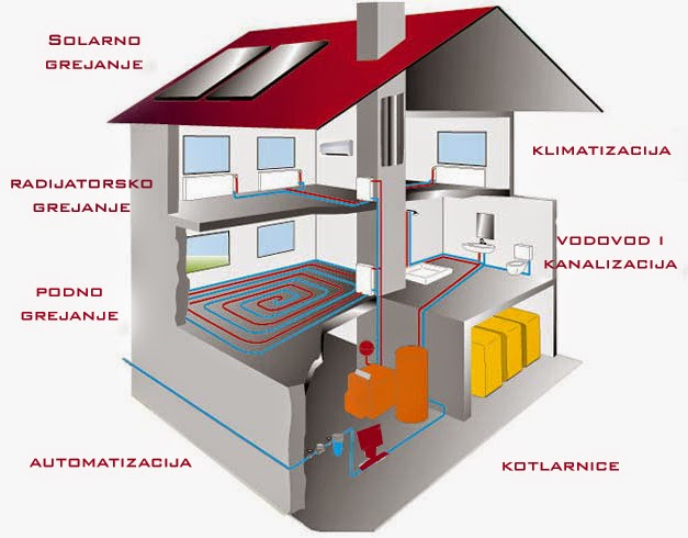 Tehničko i informatičko obrazovanje za 6 razred