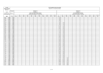 Jadual Potongan Cukai Bulanan 2016 - Pendidik2u