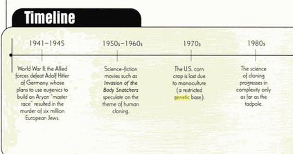 How Cloning Is Done : Timeline |Genetic Engineering Info