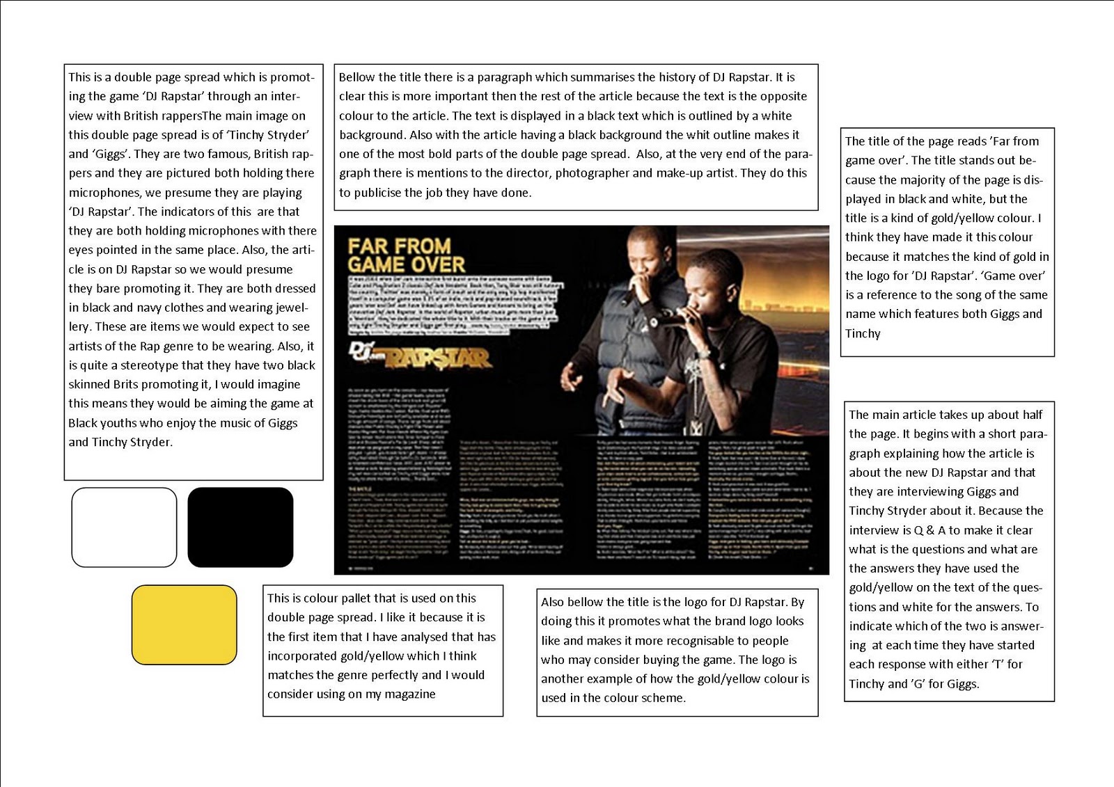 Game Magazine Double Page Spread