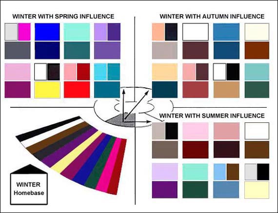 Dressing My Truth Blog: Inter-Season Colors I Would Love to Live In ...